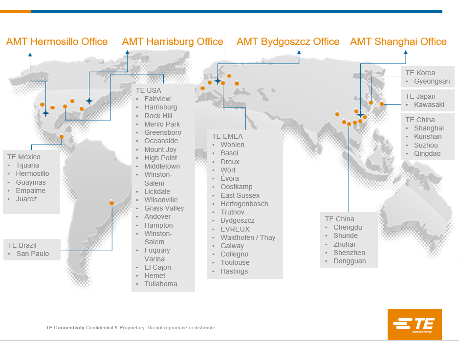 Competitions and Innovations